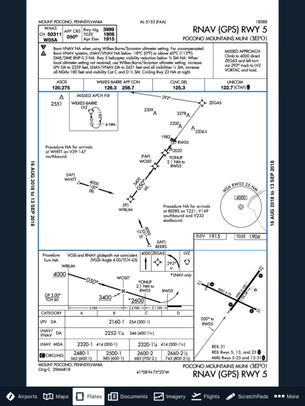 How to Read Your Approach Chart Like a Pro | Piper Owner Society