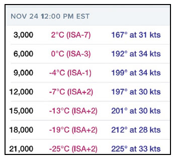 What Instrument Pilots Need to Know About Flying Ice-Free in Winter ...