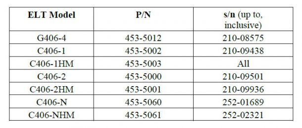 SAIB Issued for Certain ACR ELTs | Piper Owner Society