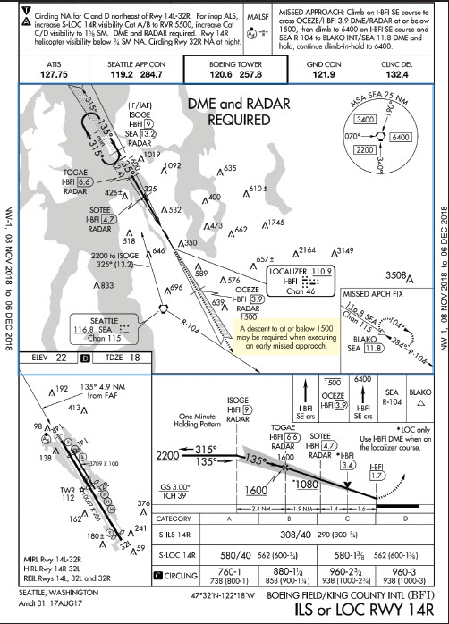Flying the Missed Approach | Piper Owner Society