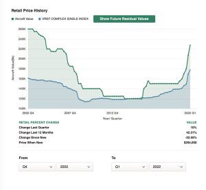 Crazy Airplane Prices: Why You Need to Care | Piper Owner Society