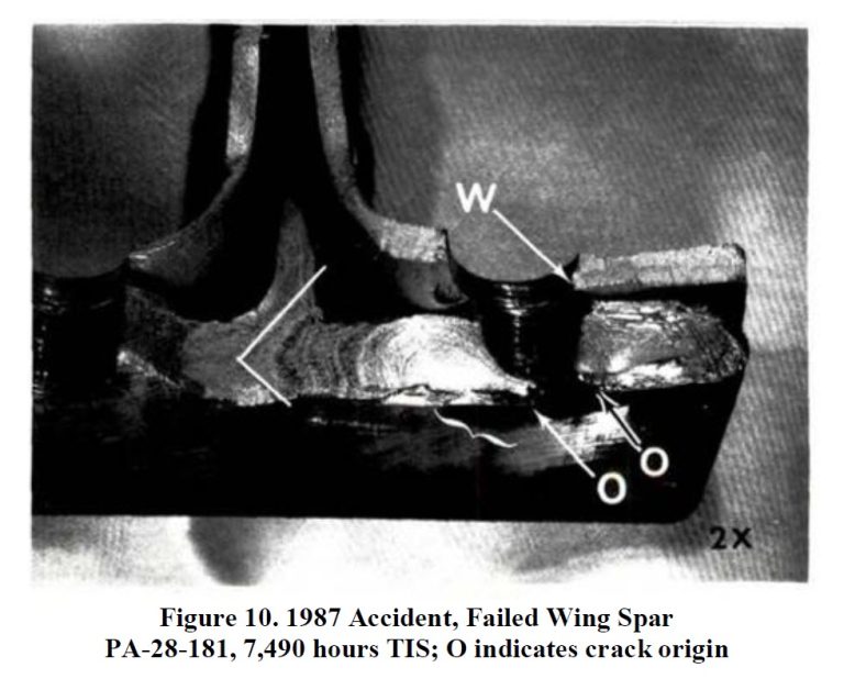 FAA Issues Service Bulletin Updating Piper Wing Spar Guidance | Piper ...