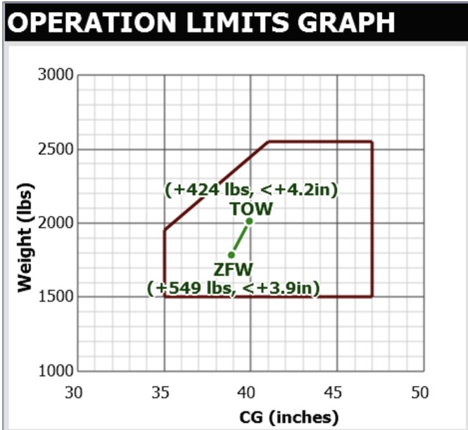 Adventure Pilot Releases Feature For Easier Calculation Of Weight 
